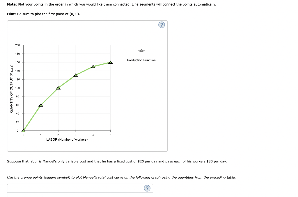 Solved Manuel's Performance Pizza is a small restaurant in | Chegg.com