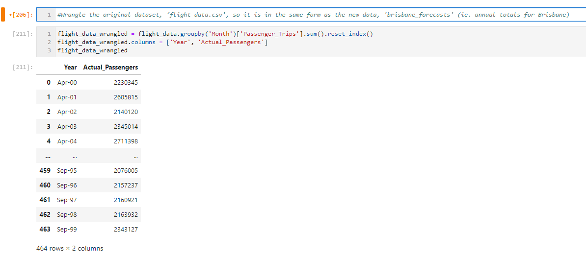 Solved -[206]: 1 \#Wrangl [211]: 1 flight_data_wrangled = | Chegg.com