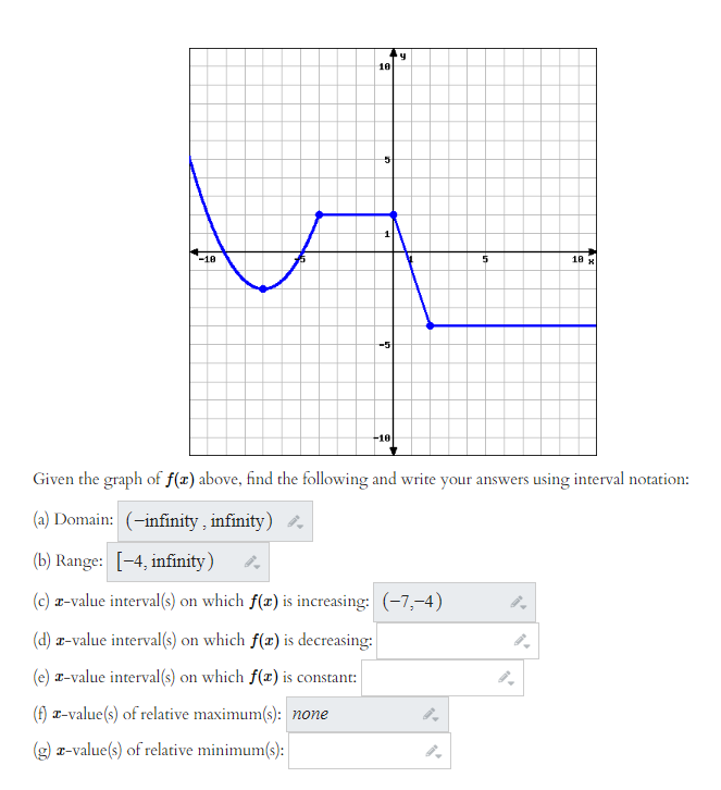 Solved Given the graph of f(x) above, find the following and | Chegg.com
