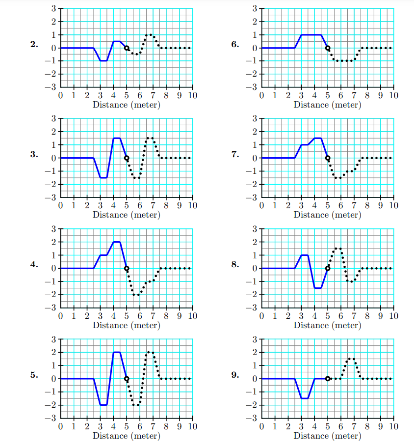 Solved 00910.0 points You are given f1(x), a transverse wave | Chegg.com