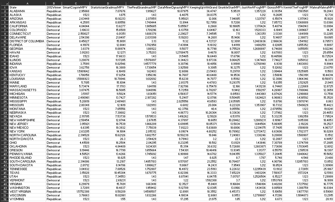 6. Check your table in part 2 (the one for Accuracy | Chegg.com