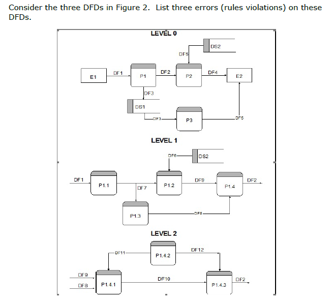 Solved Consider the three DFDs in Figure 2. List three | Chegg.com