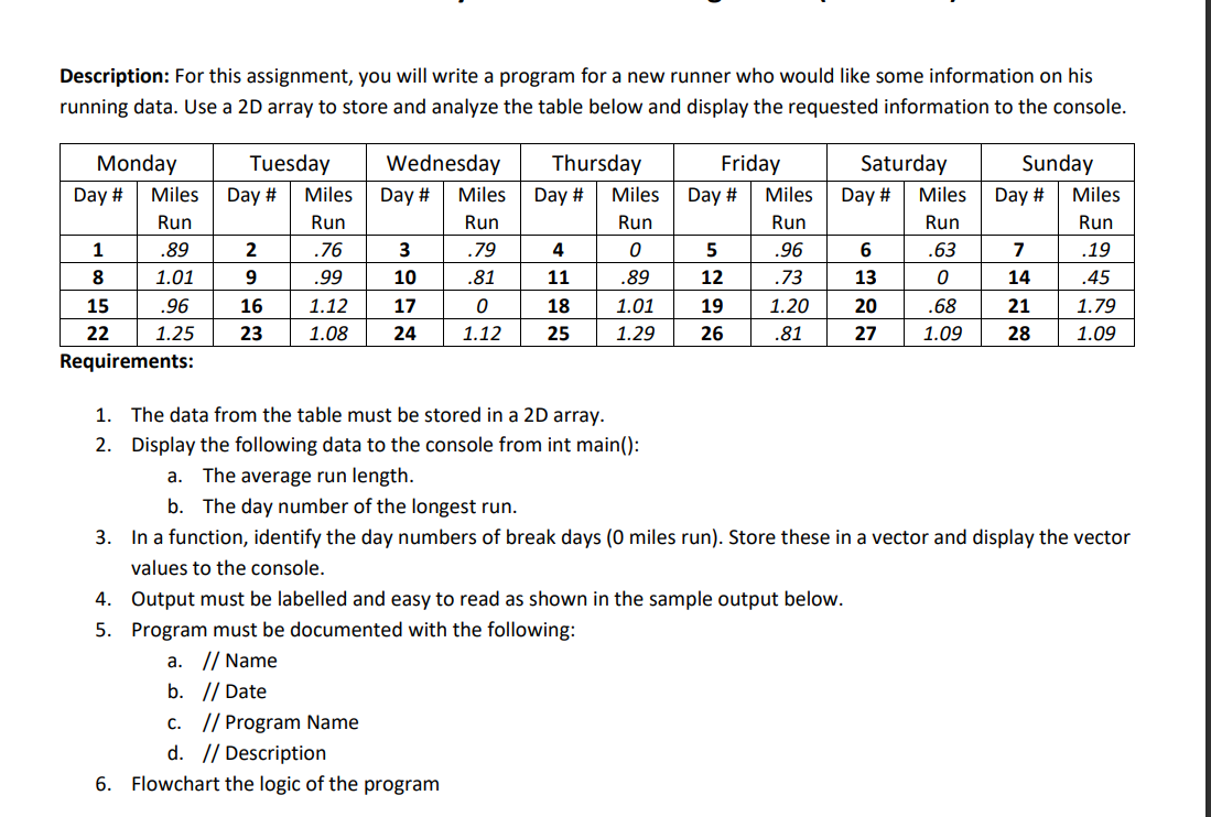 Solved Description: For this assignment, you will write a | Chegg.com
