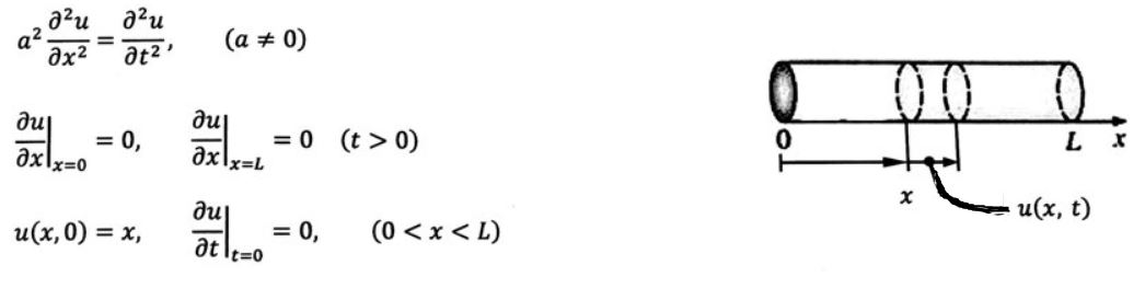 Solved The longitudinal displacement of a vibrating elastic | Chegg.com