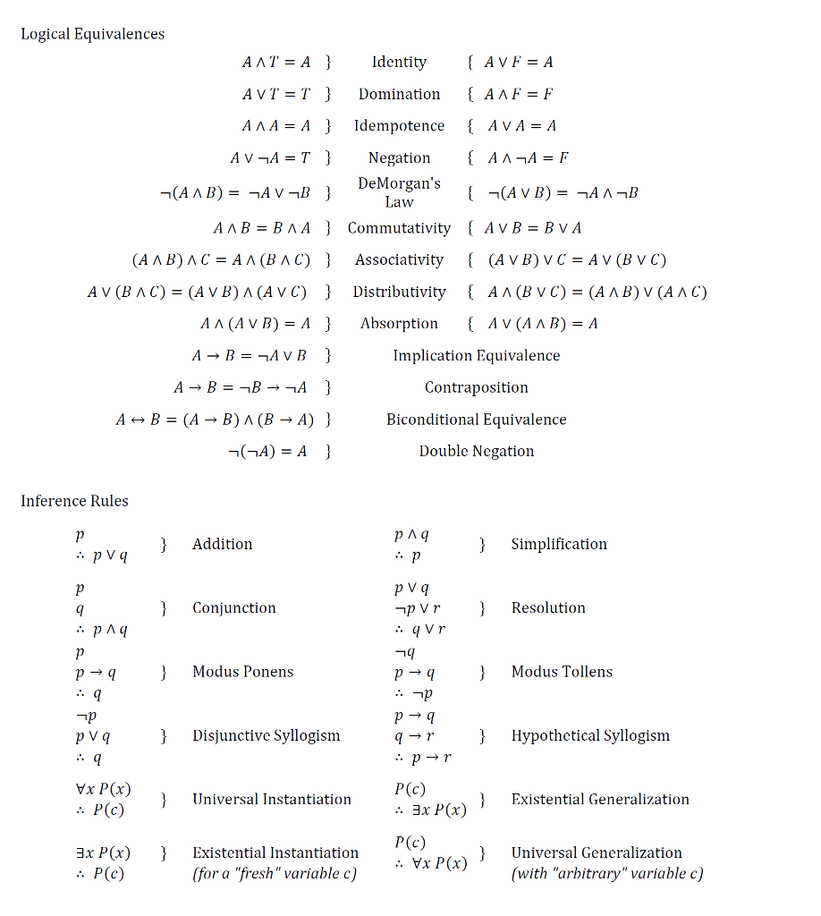 Using only the rules of inference and the logical | Chegg.com
