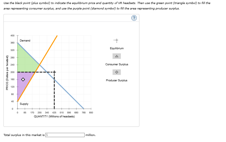 Solved Use the black point (plus symbol) to indicate the | Chegg.com