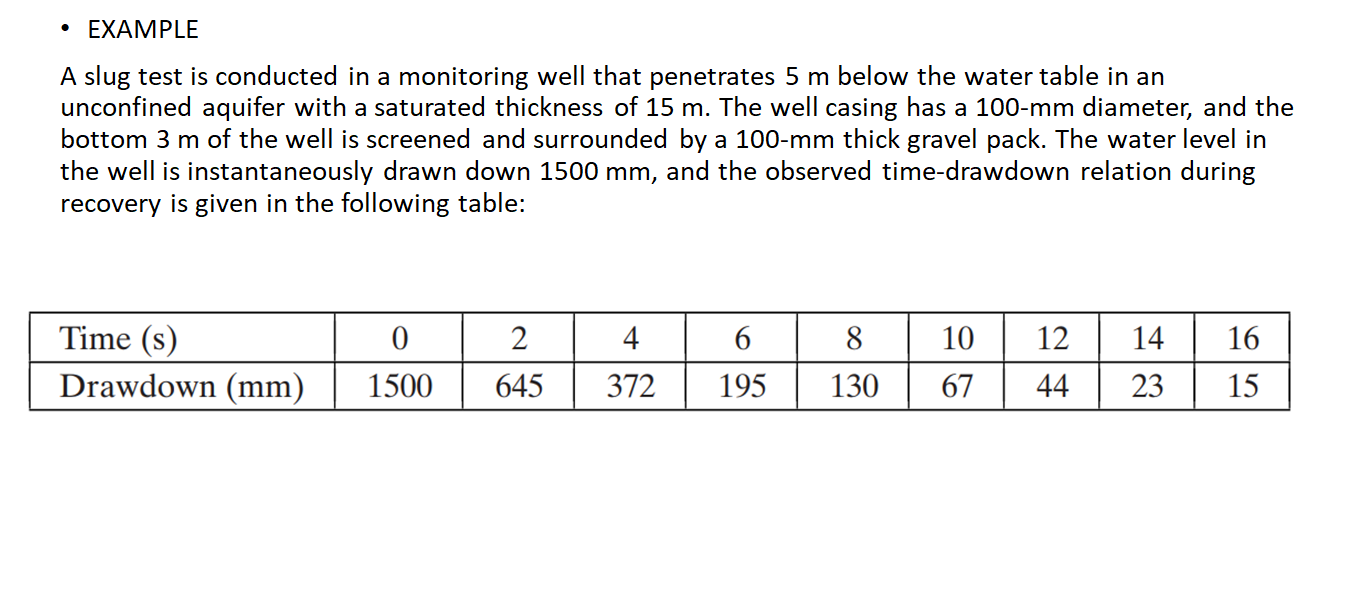 EXAMPLE A slug test is conducted in a monitoring | Chegg.com