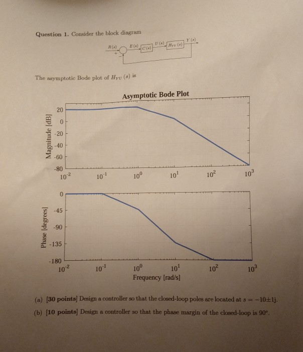 Solved Question 1. Consider the block diagram The asymptotic | Chegg.com