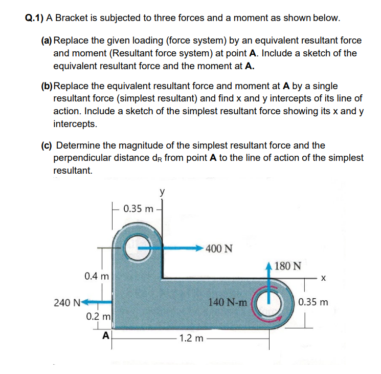 Solved Q.1) ﻿A Bracket is subjected to three forces and a | Chegg.com