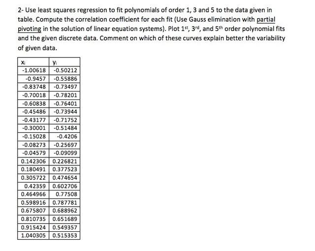 Solved 2- Use least squares regression to fit polynomials of | Chegg.com