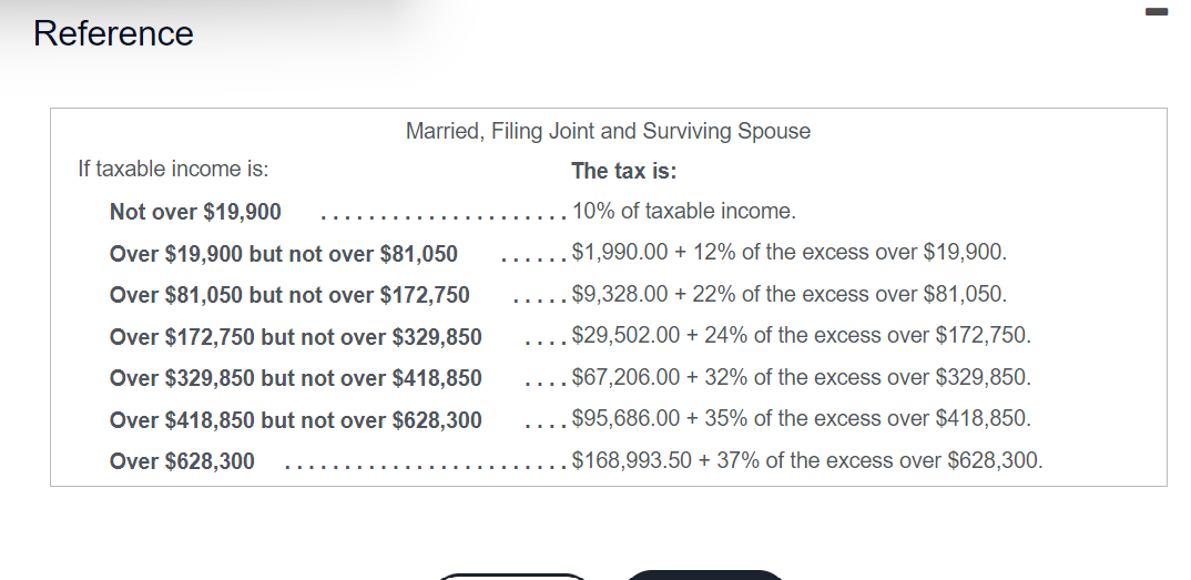 Solved Reference Married, Filing Joint and Surviving Spouse | Chegg.com