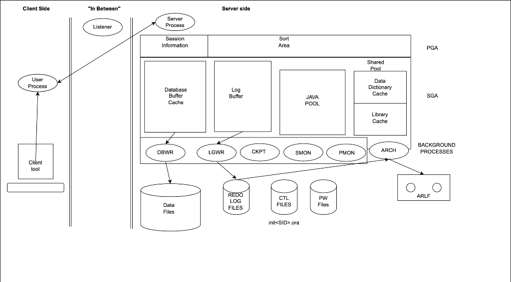 Solved Background: You have been supplied with an Instance | Chegg.com