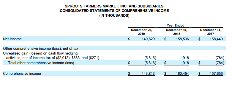 Solved Prepare a horizontal analysis of the Income Statement | Chegg.com