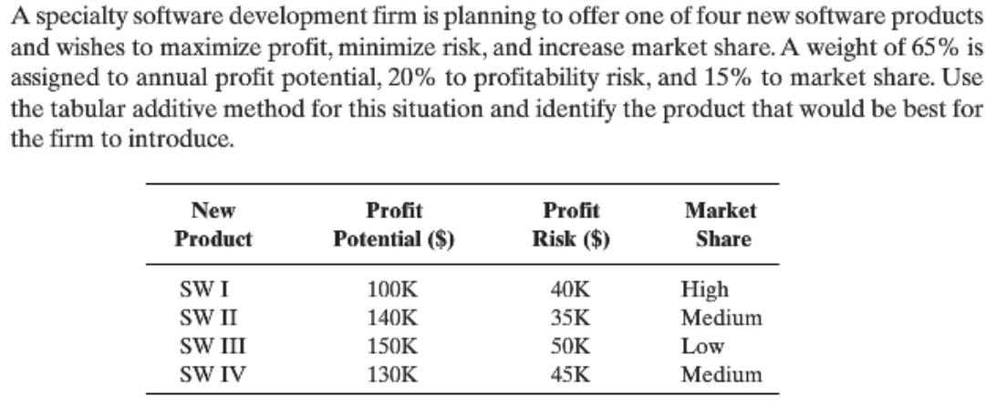 Solved A specialty software development firm is planning to | Chegg.com