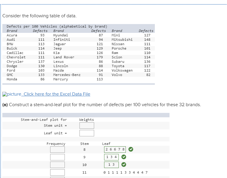 Solved Consider the following table of data. Defects per 100 | Chegg.com