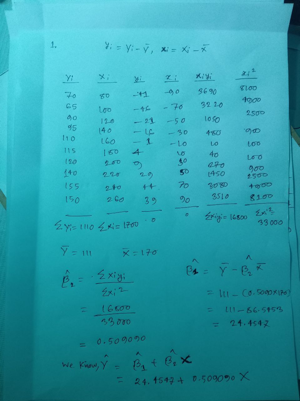 1 Yi Yi−yˉ Xi Xi−xˉ