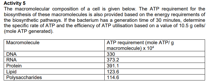 Activity 5 The macromolecular composition of a cell | Chegg.com