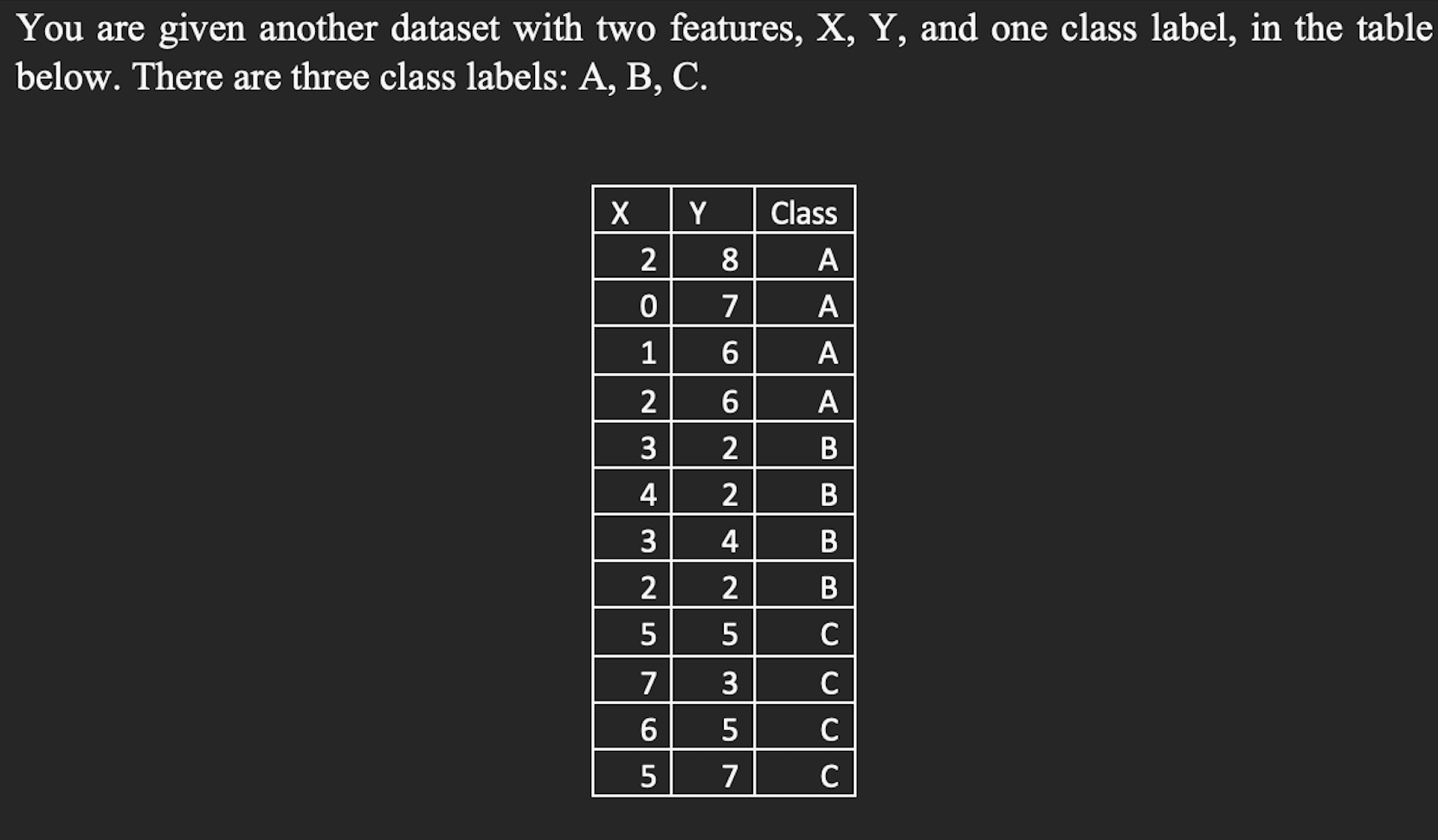Solved No Coding - Use the k-Nearest Neighbor classifier, | Chegg.com
