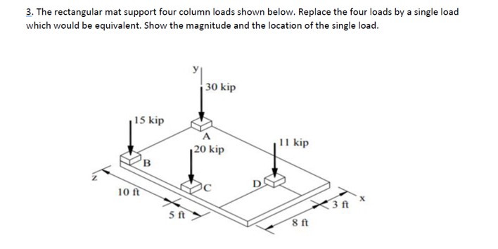 Solved 3. ﻿The rectangular mat support four column loads | Chegg.com