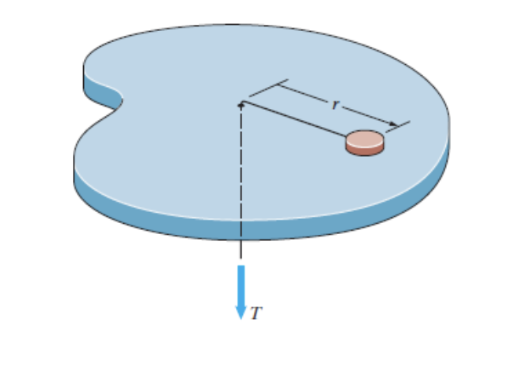 Solved For A 1-kg disk slides on a smooth horizontal table | Chegg.com
