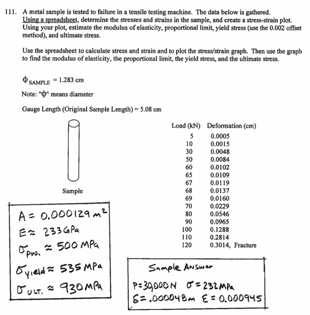 Solved 1. A metal sample is tested to failure in a tensile | Chegg.com