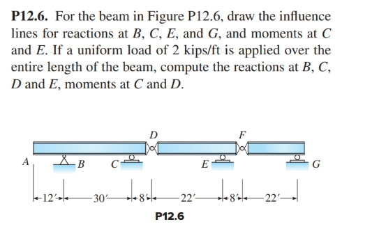 Solved P12.6. For the beam in Figure P12.6, draw the | Chegg.com