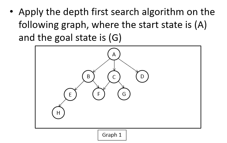 Solved Apply The Depth First Search Algorithm On The