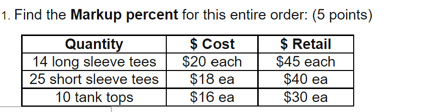 Solved Question 9 Calculate the Cumulative Markup % given | Chegg.com