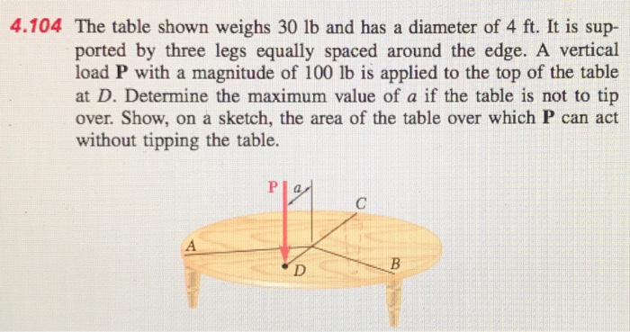 Solved 4.104 The table shown weighs 30 lb and has a diameter | Chegg.com