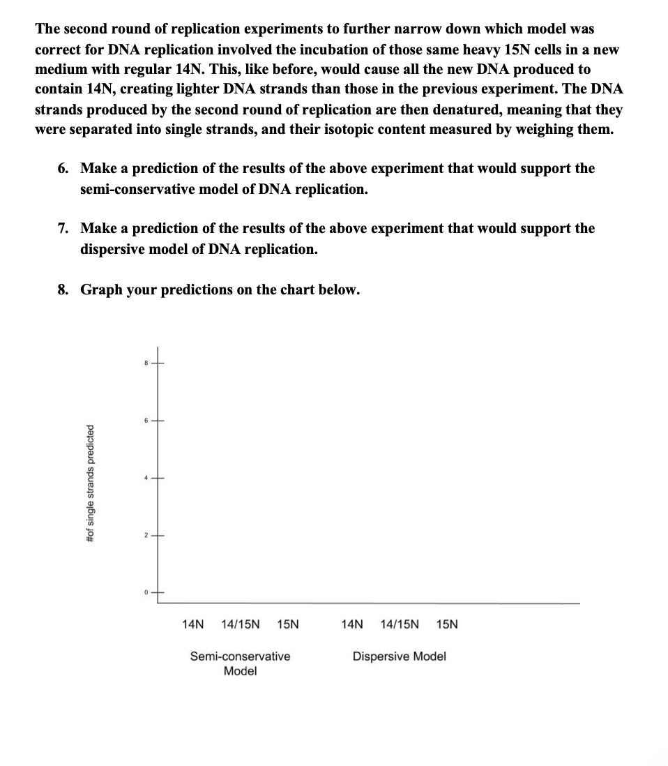 Part 1. Meselson and Stahl DNA Replication Experiment | Chegg.com