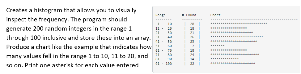 Solved # Found Chart 1 - 10 11 - 20 21 - 30 Creates a | Chegg.com