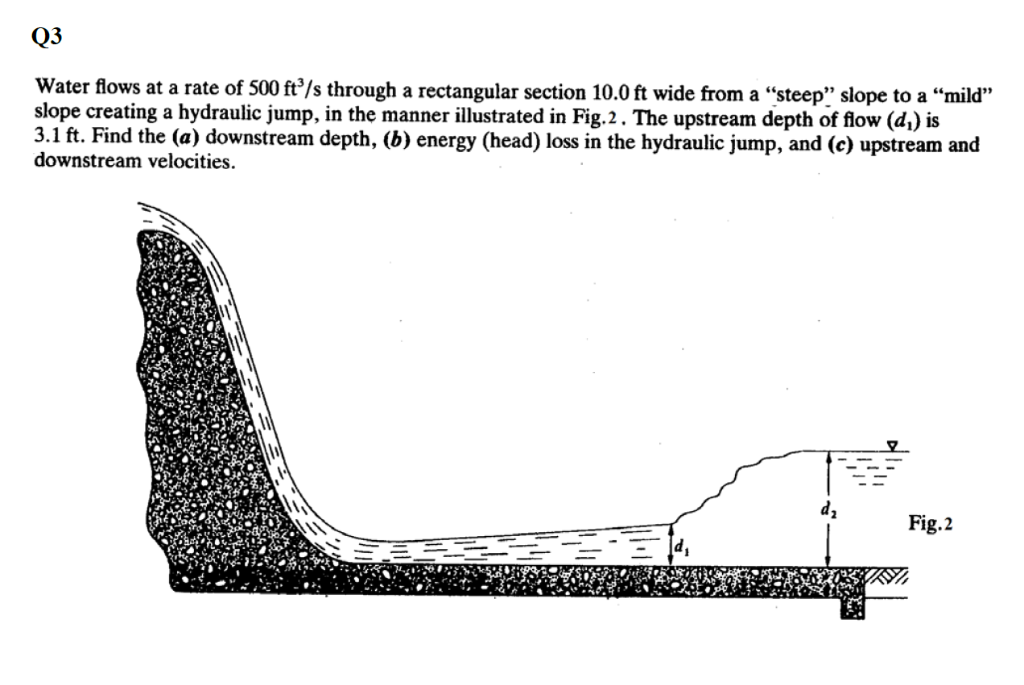 Solved Water flows at a rate of 500 ft'/s through a | Chegg.com