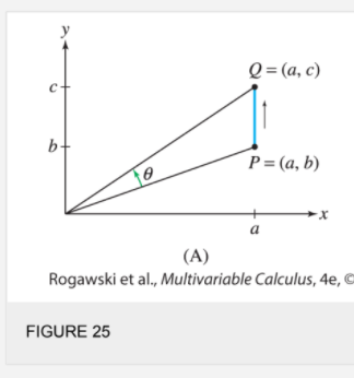 Solved Q=(a, c) b+ P=(a, b) o a (A) Rogawski et al., | Chegg.com