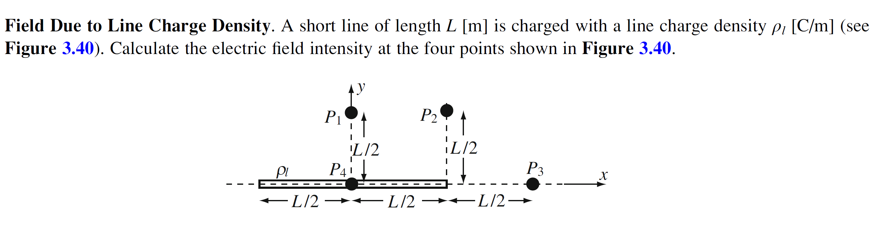 Solved Field Due to Line Charge Density. A short line of | Chegg.com