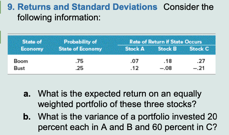 Solved Returns and Standard Deviations Consider the | Chegg.com