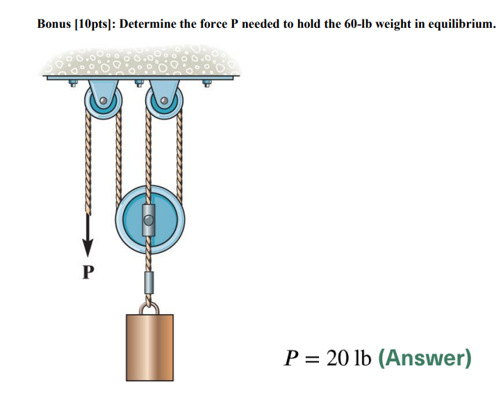 Solved Bonus [10pts]: Determine the force P ﻿needed to ﻿hold | Chegg.com