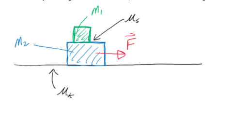 Solved Two blocks are stacked on top of each other, as | Chegg.com