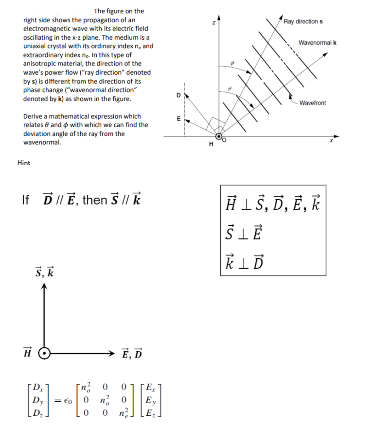 Ray directions Wavenormalk The figure on the right | Chegg.com