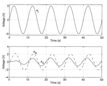Solved Equipment: Laptop with MATLAB/Simulink | Chegg.com