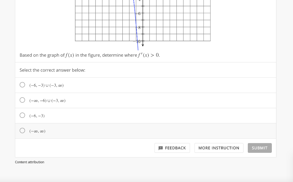Solved Y 10- 8- 10 10 6 Based on the graph of f(x) in the | Chegg.com