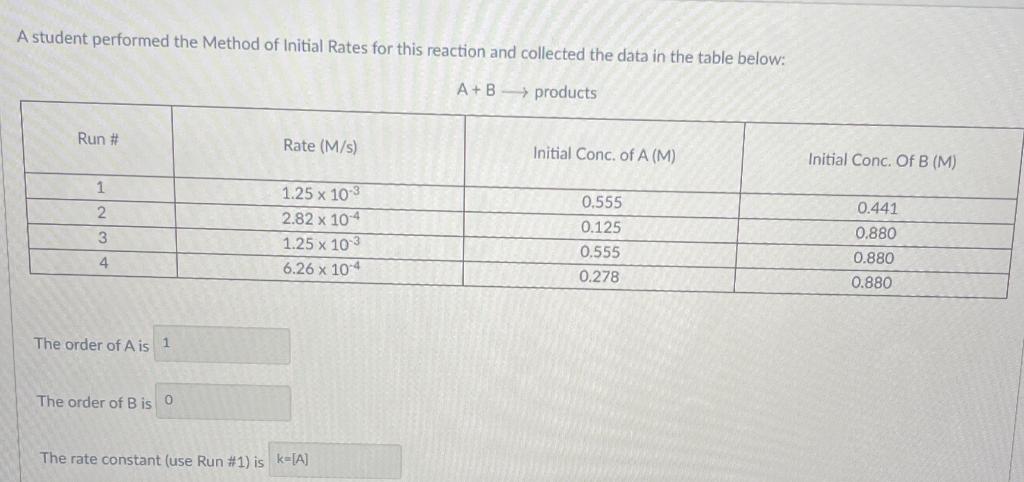 Solved A student performed the Method of Initial Rates for | Chegg.com