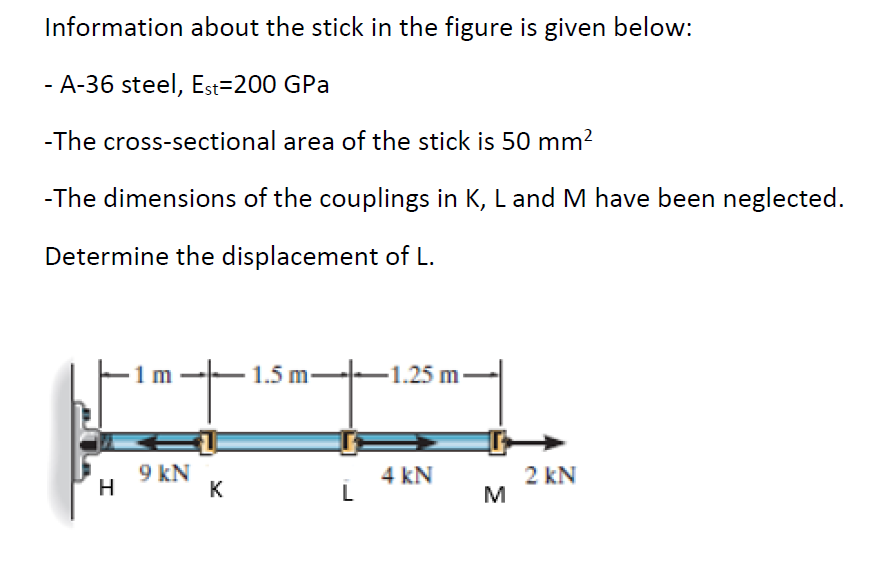 Solved Information about the stick in the figure is given | Chegg.com