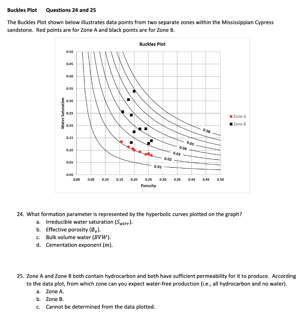Solved Buckles Plot Questions 24 and 25 The Buckles Plot | Chegg.com