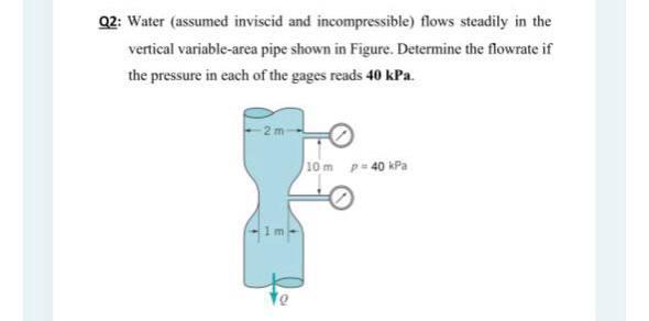 Solved Q2: Water (assumed inviscid and incompressible) flows | Chegg.com