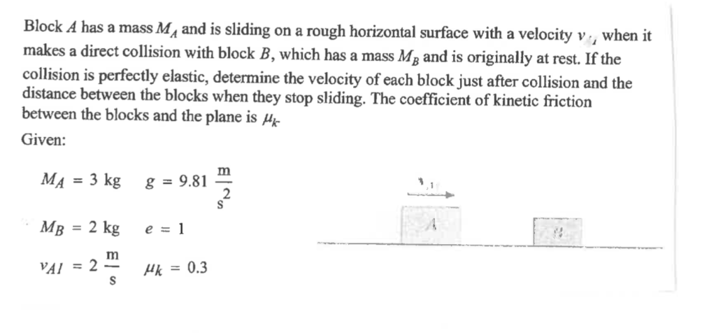 Solved Block A has a mass M, and is sliding on a rough | Chegg.com