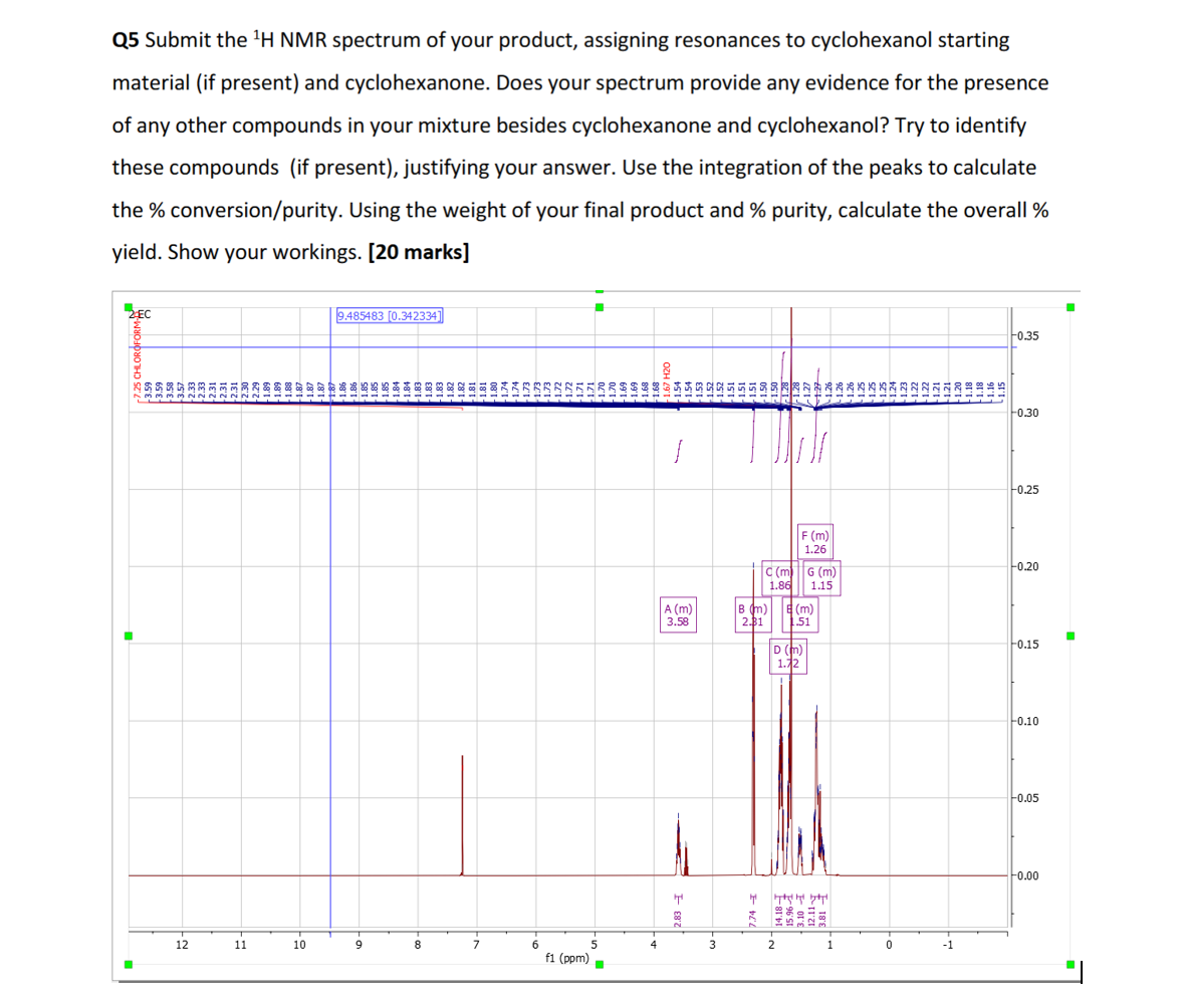 Q5 ﻿Submit the \( { }^{1} \mathrm{H} \) ﻿NMR spectrum | Chegg.com
