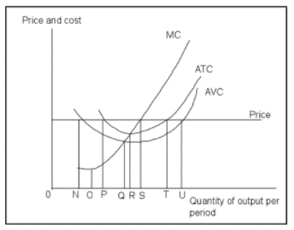 Solved If the price declines, production will continue in | Chegg.com