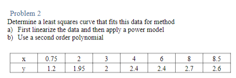 Solved Problem 2 Determine a least squares curve that fits | Chegg.com