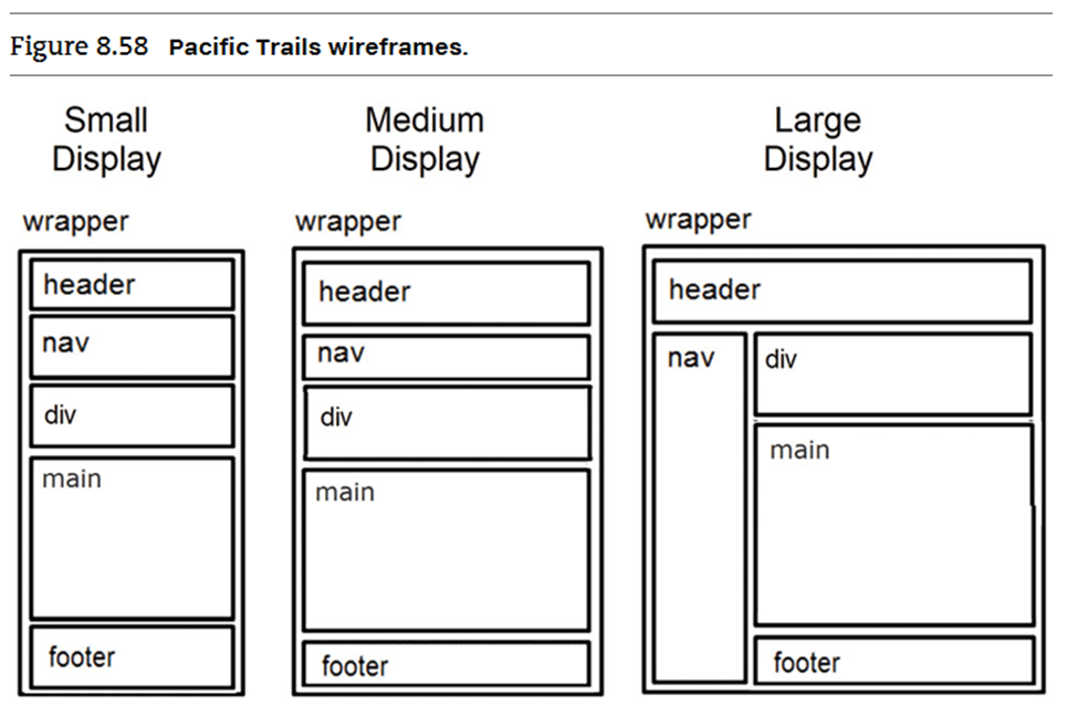 Solved Pacific Trails Resort Chapter 8I need help with Task | Chegg.com