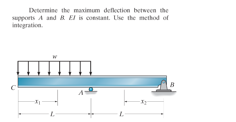 Solved Determine the maximum deflection between the supports | Chegg.com